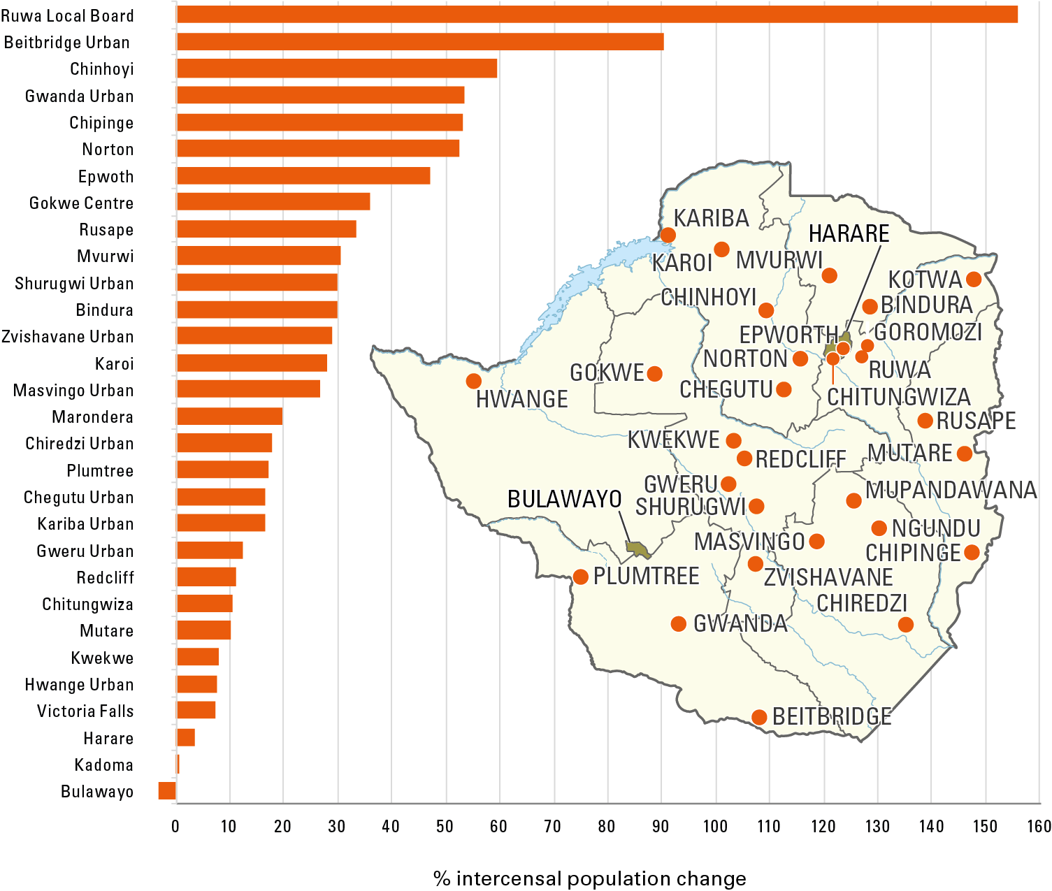 Source: plotted by author using data from ZIMSTAT 2002 and 2012 census ...
